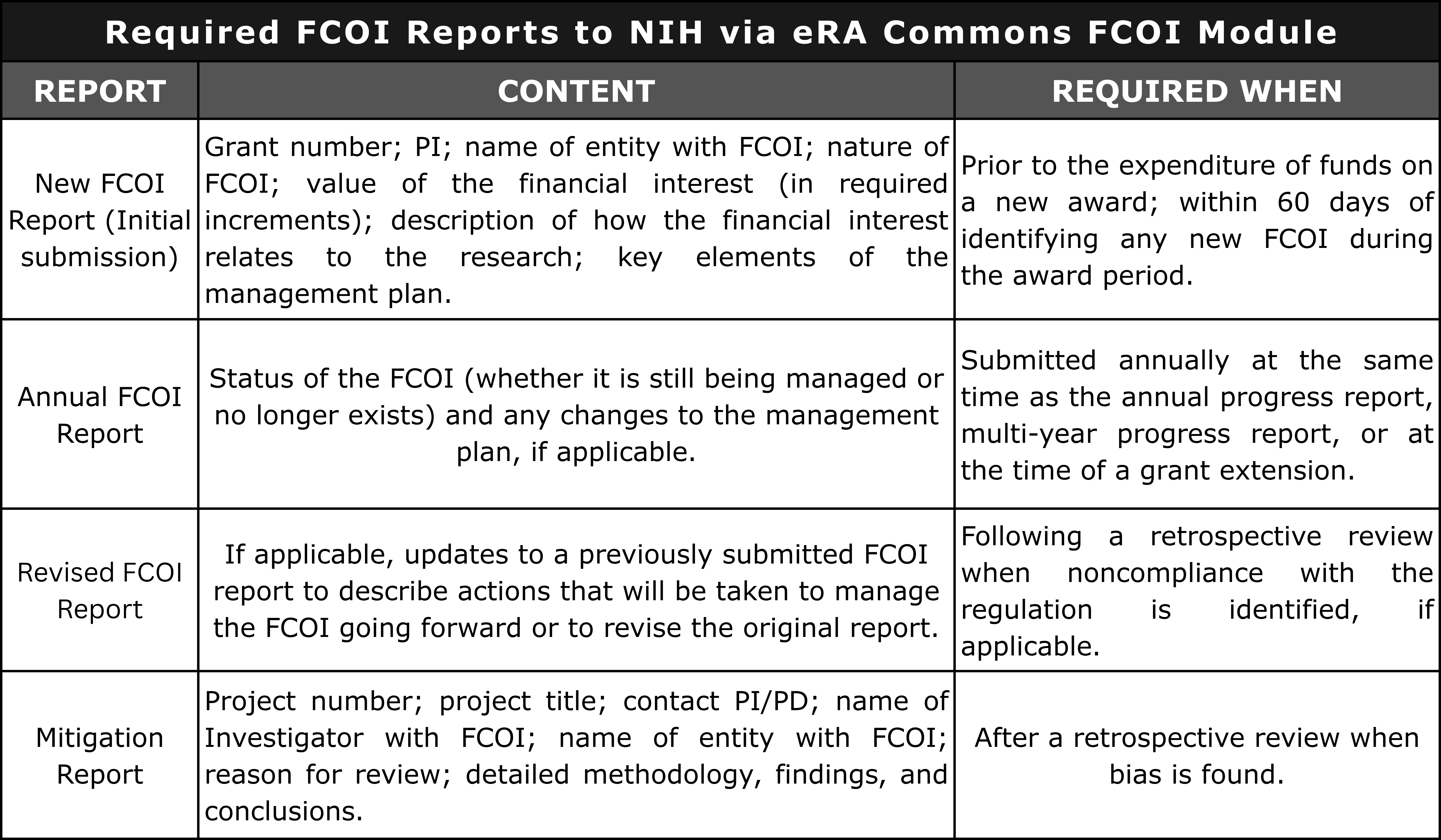 Financial Conflict of Interest (FCOI) Policy for Merlin Therapeutics